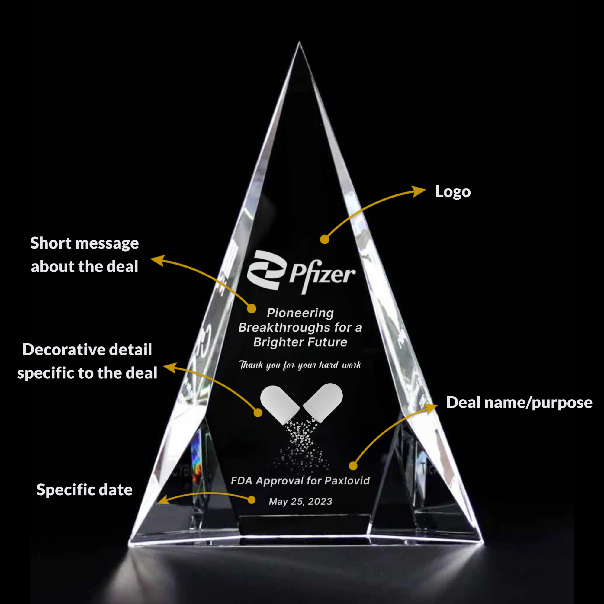 Anatomy of A Deal Toy: A Deep Dive into Design, Meaning, and Business ...